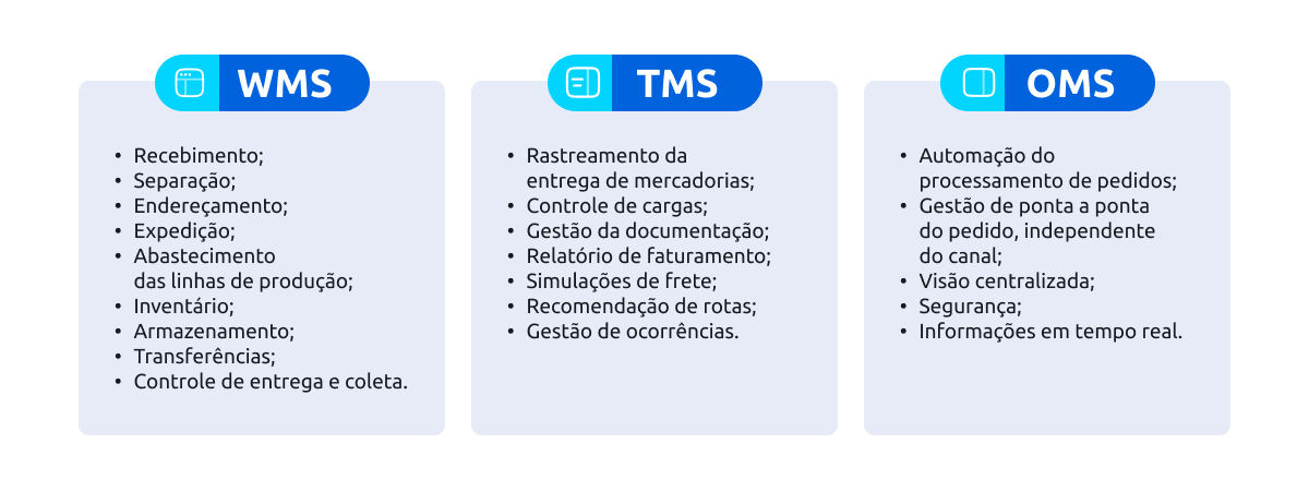 Veja como ter WMS, TMS e OMS em uma única plataforma - Estoca